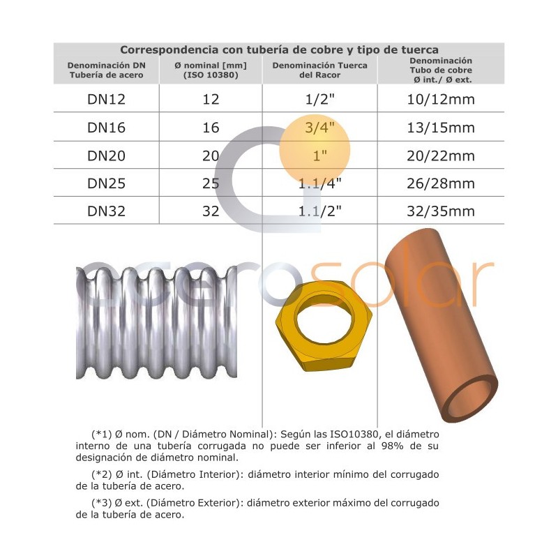 Tubería DN12 en Acero Corrugado Flexible